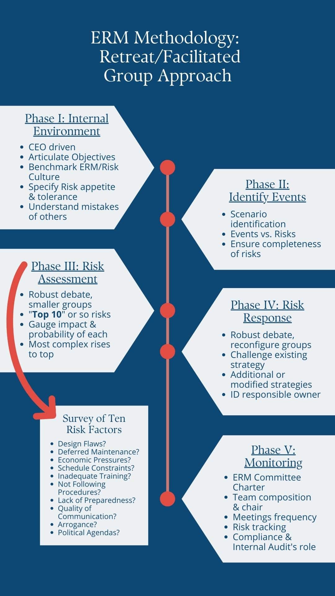 Enterprise Risk Assessment Framework - ERM Exchange