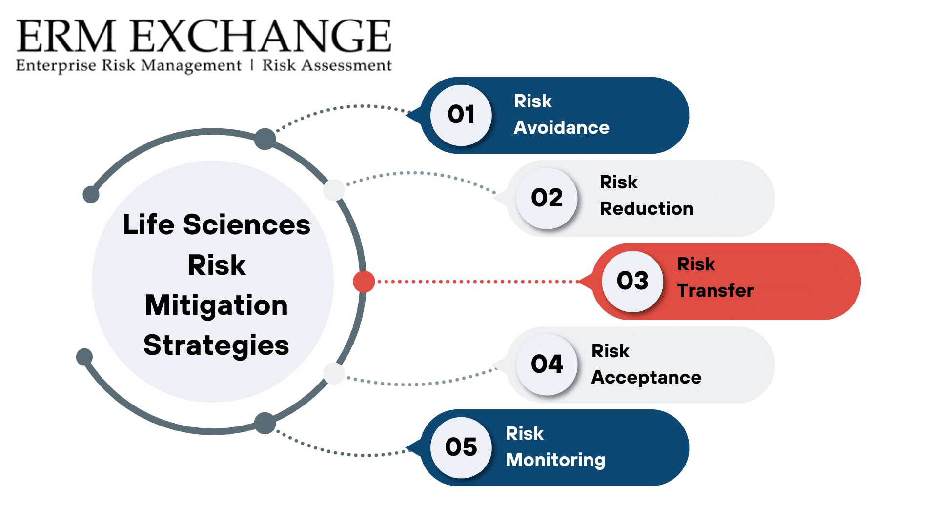 Life Sciences Risk Management - ERM Exchange